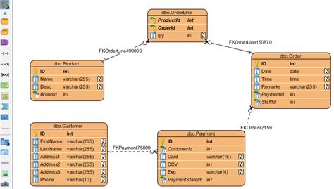 How To Produce Database Specification