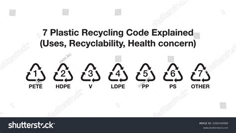 7 Plastic Recycling Code Explaineduses Recyclability Stock Vector