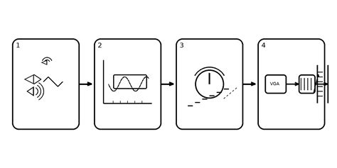 Variable Gain Amplifier Vga Ics Types And Guide