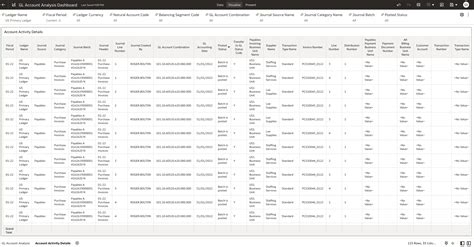 Fusion Erp Analytics Gl Account Analysis Dashboard Feature To Be Deprecated In 25r3 Use Caa