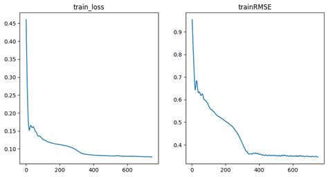 quantile regresssion — lightning uq box