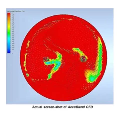Flosource Accublend Cfd Computational Fluid Dynamics A Jacoby