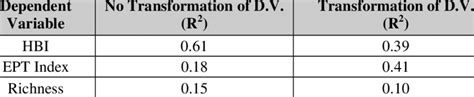 4 Cross Validation R 2 Value Difference Download Table