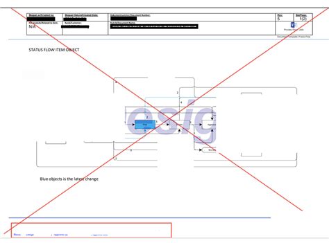 Document Macros On Conditions Ifs Community