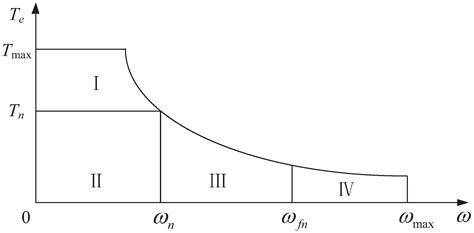 Finite Time Control For Dual Three Phase Hybrid Excitation Synchronous Machine Based On Torque