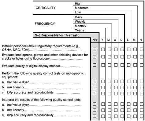 Practice Analysis Questionnaires Practice Analysis Questionnaires