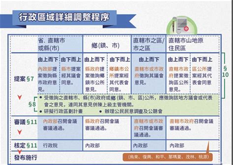 方舆 台湾 歪歪一下台湾县市合并分等 Powered By Phpwind