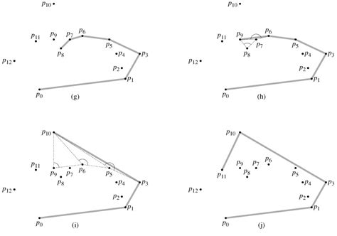 Finding The Convex Hull Skedbooks