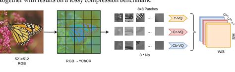 Figure From Denoising Diffusion Models On Model Based Latent Space Semantic Scholar