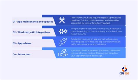 Flutter App Development Cost A Detailed Guide 2024 Core Devs Ltd