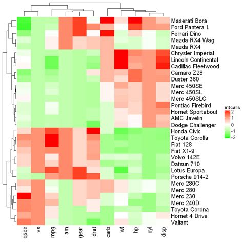 Hierarchical Clustering In R 层级聚类及其在r中实现 Shaw Hierarchical Clustering In R 层级聚类及其在r中实现 Shaw