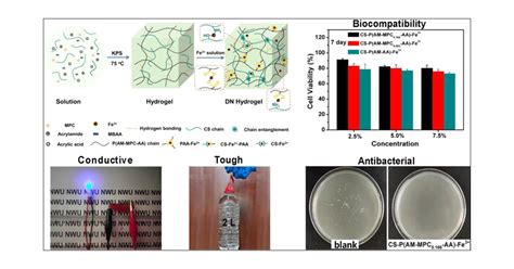 High Strength Conductive Antifouling And Antibacterial Hydrogels For Wearable Strain Sensors