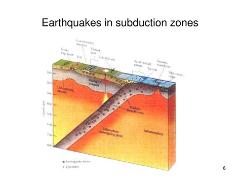 Ppt Geo1011 Powerpoint Presentation Free Download Id1098584