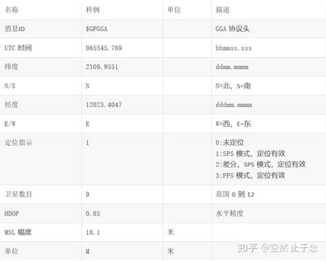 一篇关于gps定位写得最详实清晰的文章（上） 知乎