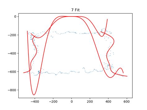 基于python的数值分析路径拟合实验python通径分析 Csdn博客