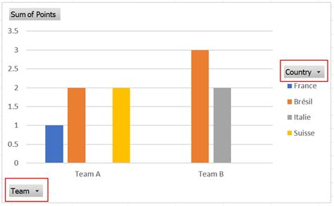 Excel Pivotchart Mistytips