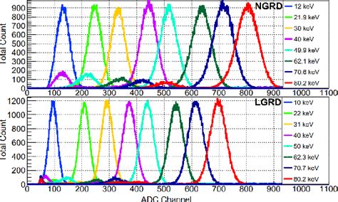 Figure 6 From The Performance Of Sipm Based Gamma Ray Detector Grd Of Gecam C Semantic Scholar