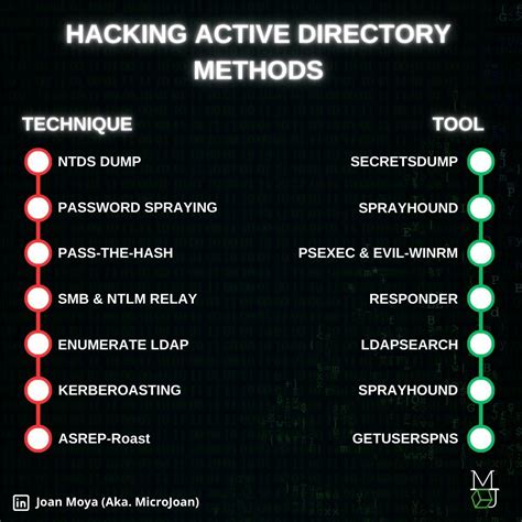 Nelson Cacuango Posted On Linkedin