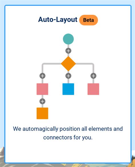 How To Use Salesforce Flow To Send Surveys Salesforce Ben