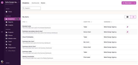 What Is Resource Leveling In Project Management