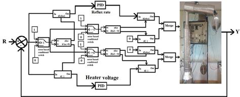 Conditional Control Algorithm Download Scientific Diagram