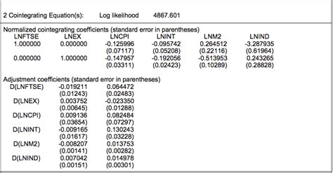 Vector Autoregression Johansen Cointegration Test Results Interpretation Cross Validated