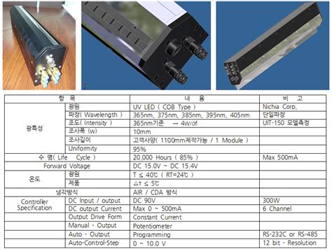 세명백트론 en UV LED LAMP 세명백트론 en
