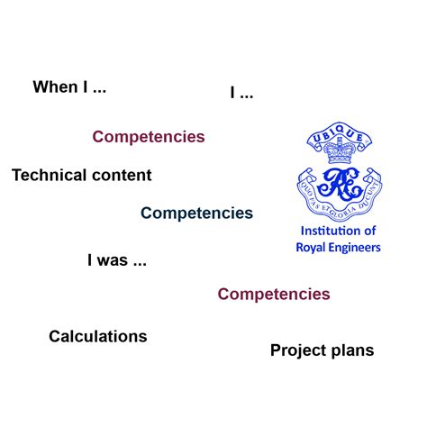 Ieng Application The Institution Of Royal Engineers Instre