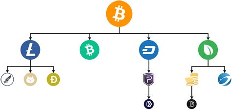 forks of bitcoin schematic representation of bitcoin forking tree