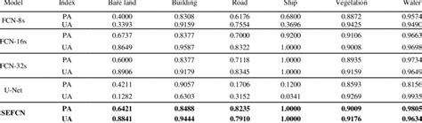 Comparison Of The Accuracies Of Different Classifiers Download
