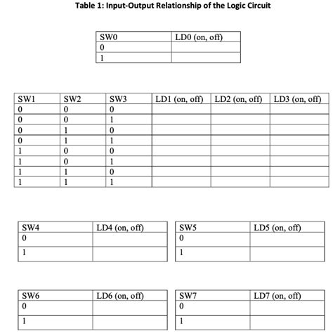 Solved Inputs: SWO, SW1, SW2, SW3, SW4, SWS, SW6, SW7 | Chegg.com