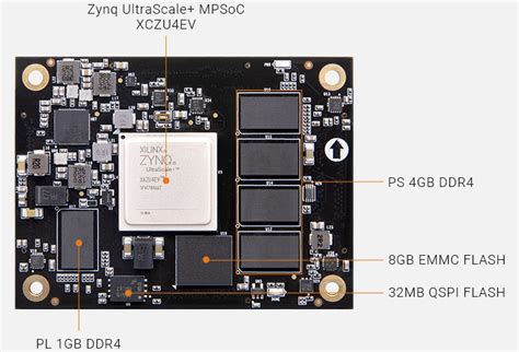 Alinx Amd Xilinx Zynq Ultrascale Mpsoc Xczu4ev Fpga Som System On Module Acu4ev