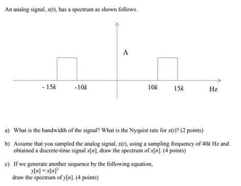 Solved An Analog Signal X T Has A Spectrum As Shown