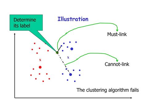 Constrained Clustering Semi Supervised Clustering Ppt Download