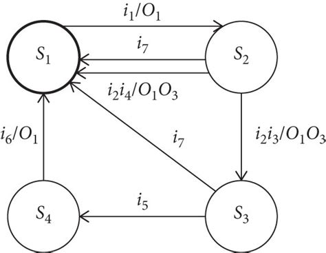 Connection And Release Process In ZigBee Download Scientific Diagram