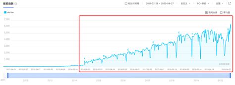 docker 入门介绍 大江小浪