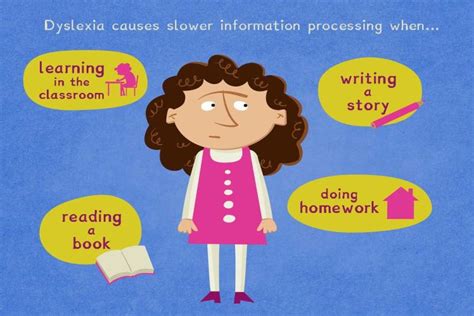 Dyslexia Explained Theresa Nuzzo School