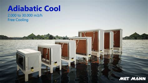 Adiabatic Humidifiers │ Adiabatic Cool