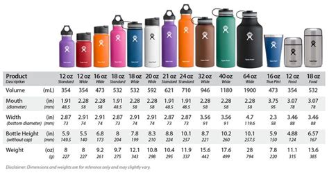 Hydro Flask Size Comparison Inf Inet Com