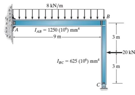 Solved Determine The Reactions At The Supports Assume A Is