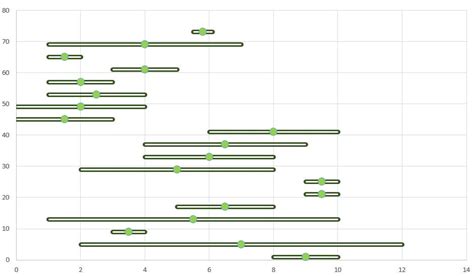 Advanced Graphs Using Excel XY Start And End Type Plot
