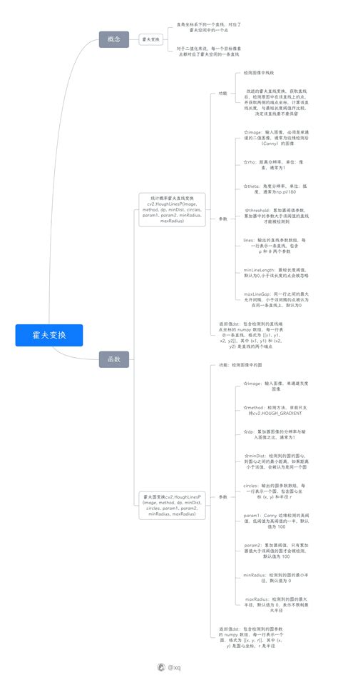 Opencv基础函数学习4