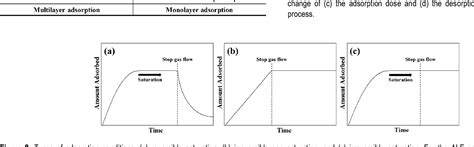 Figure 2 From Anisotropic Isotropic Atomic Layer Etching Of Metals