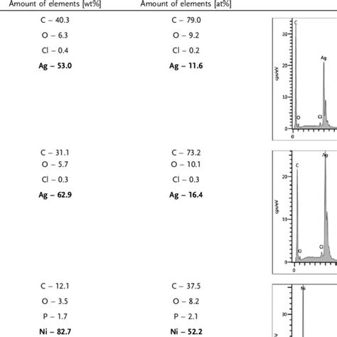 Structural Parameters Of Woven Fabrics Download Scientific Diagram