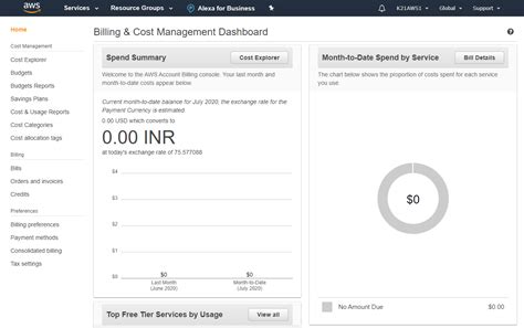 Aws Management Console Walkthrough Cloud Training Program