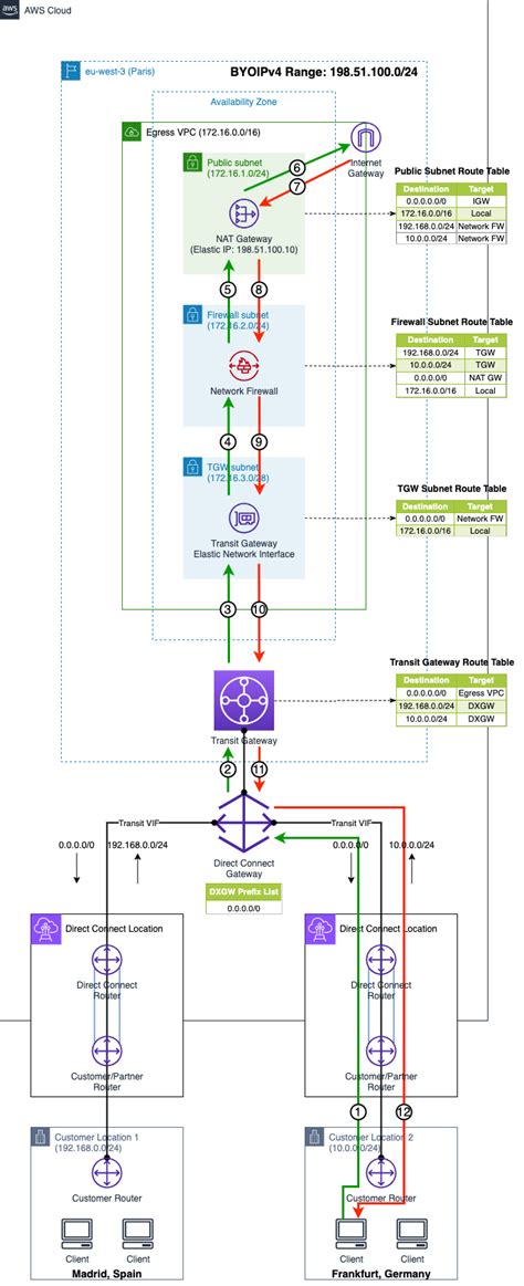 Use Bring Your Own IP Addresses BYOIP And RFC 8805 For Localization Of Internet Content