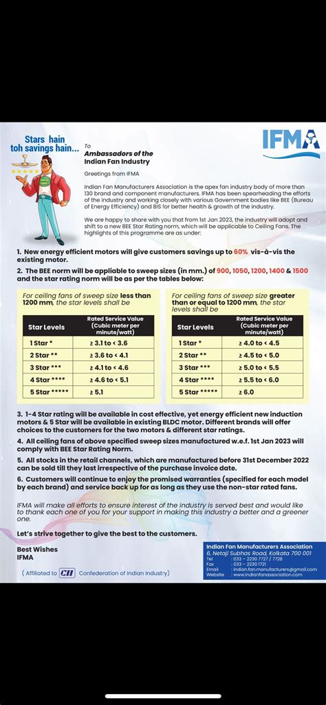 Yash Rajput On Linkedin Sustainability India