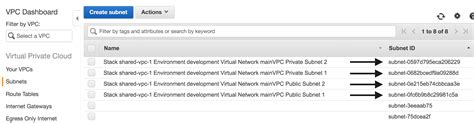 Working With Existing Vpcs · Stackery Documentation