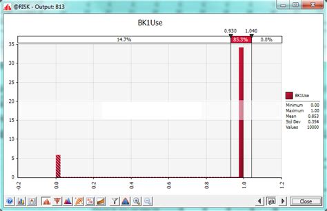 Unveiling The Strange Assembler Strange Assembly