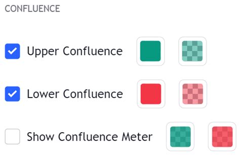 Confluence Oscillator Matrix Luxalgo